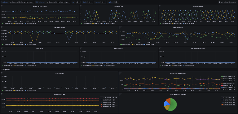 How To Monitor Your Apache Mesos Clusters With Grafana Cloud Grafana Labs