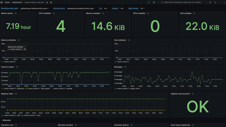 How To Monitor Your Feature Flags With Launchdarkly And Grafana Grafana Labs