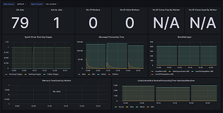 Apache Spark monitoring made easy | Grafana Labs