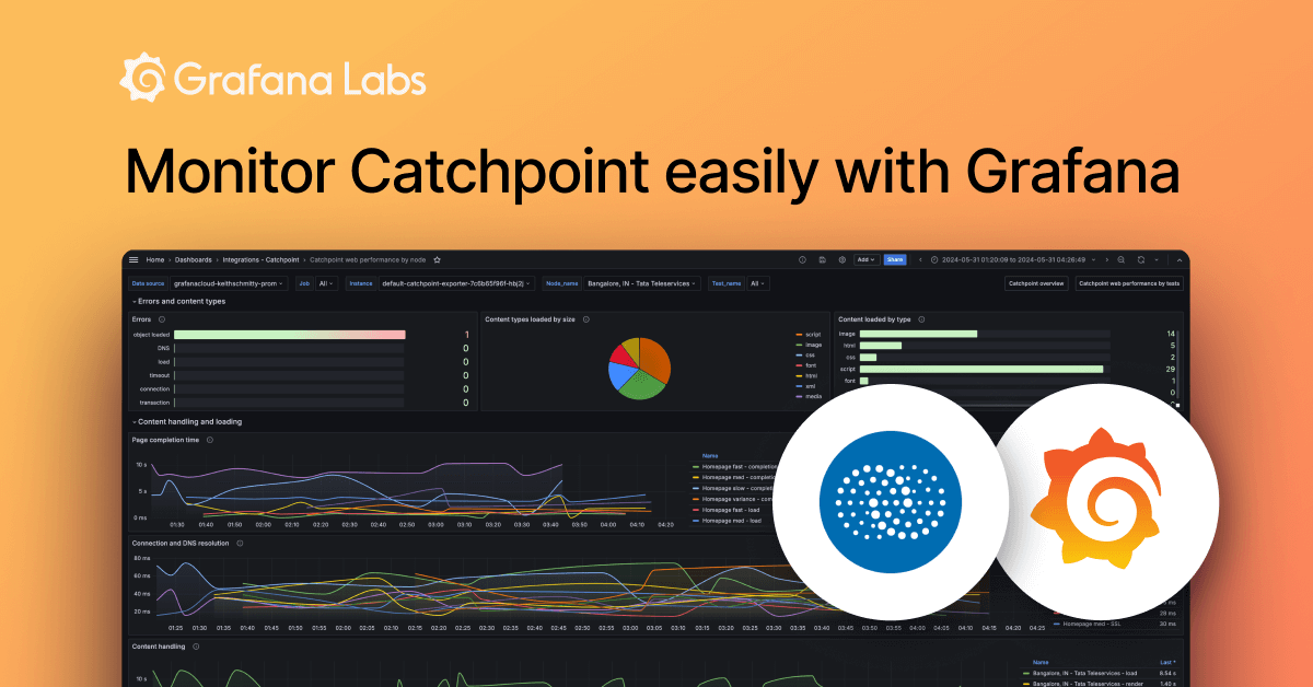 How to easily monitor Catchpoint | Grafana Labs