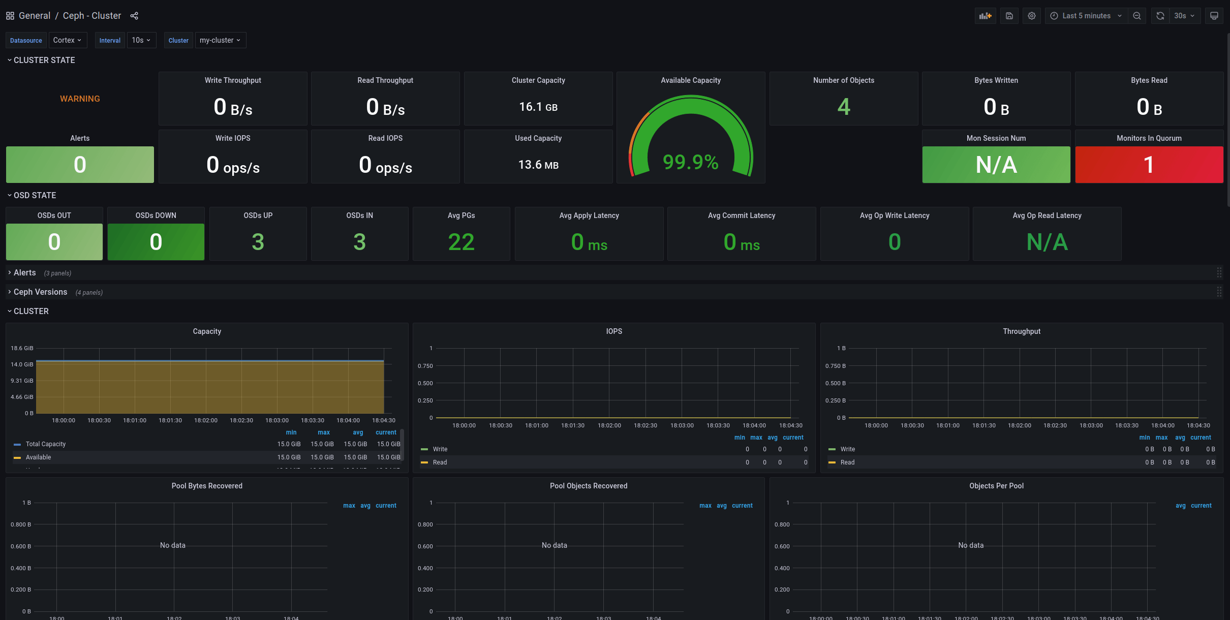 How to easily monitor Ceph with Grafana Cloud