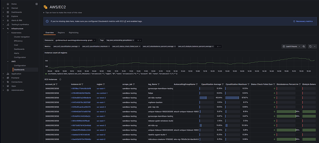 AWS Observability with Grafana Cloud