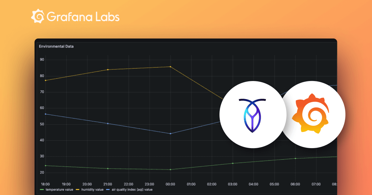 CockroachDB visualization made easy | Grafana Labs