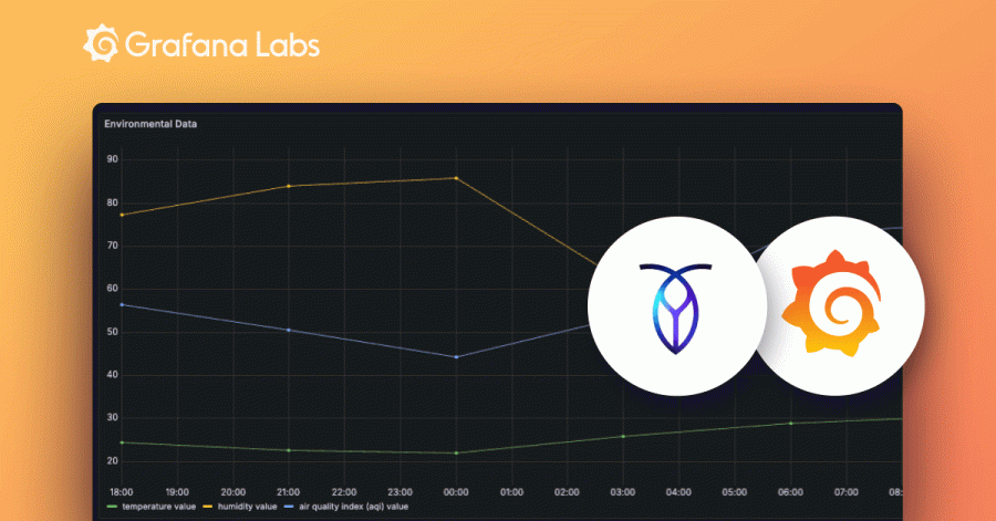 CockroachDB visualization made easy | Grafana Labs