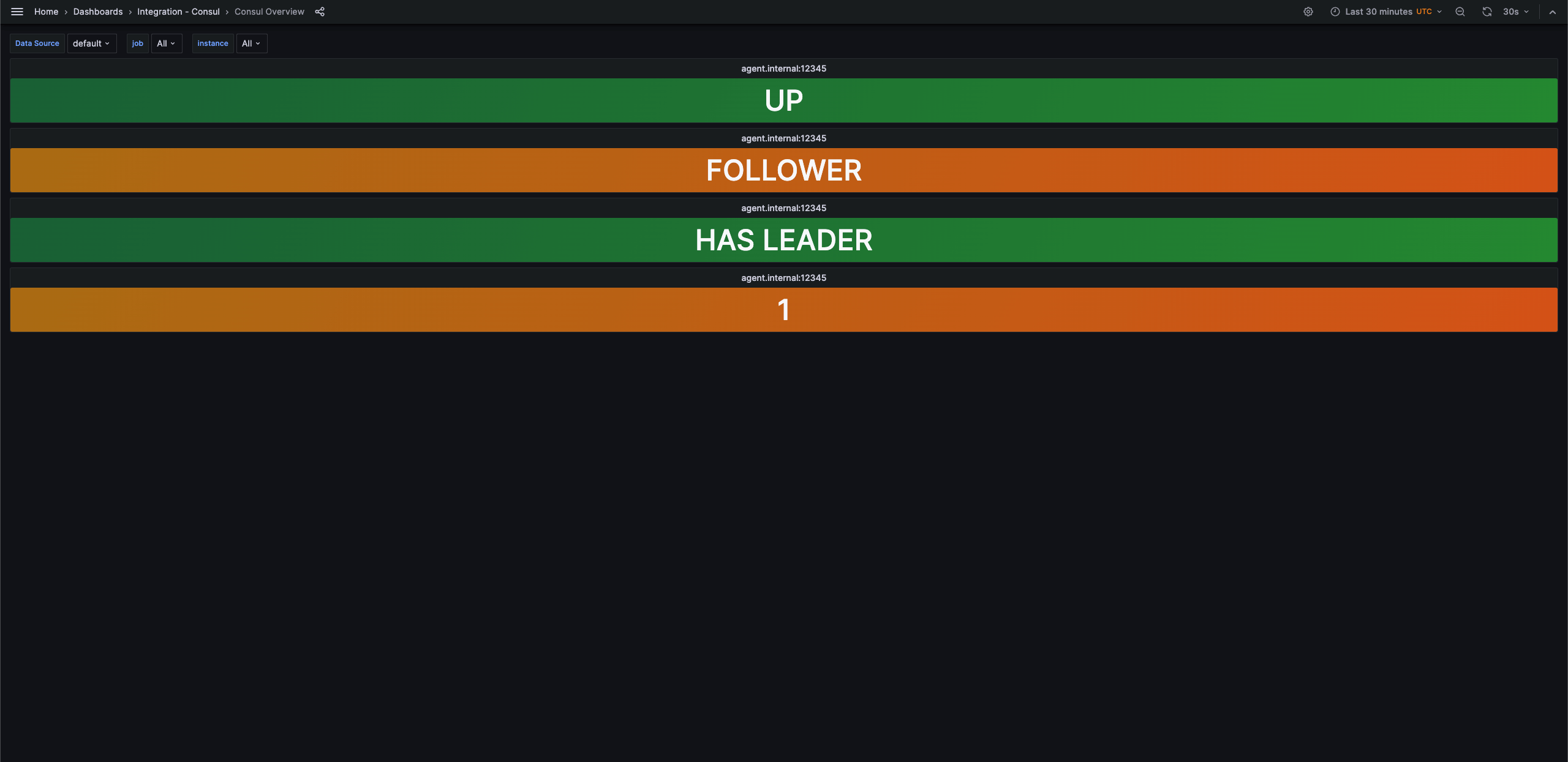 How to easily monitor Consul with Grafana Cloud