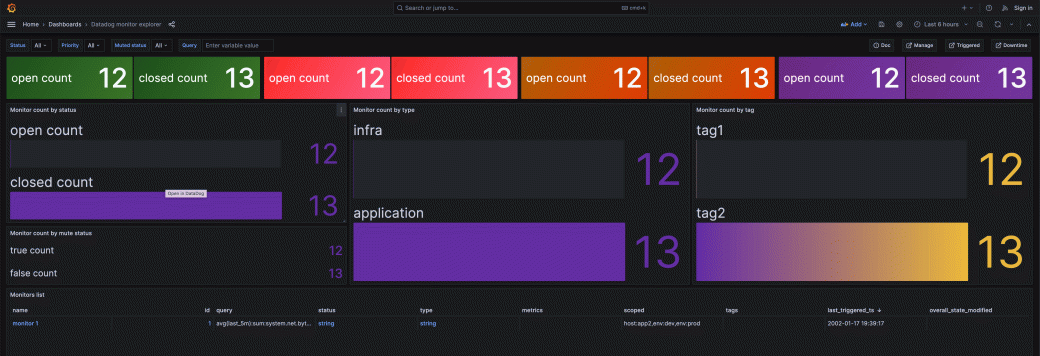 Datadog visualization made easy | Grafana Labs