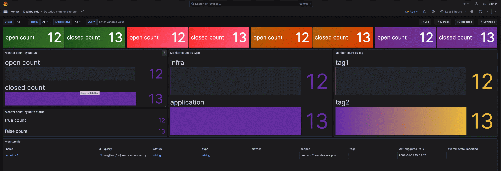Datadog visualization made easy | Grafana Labs