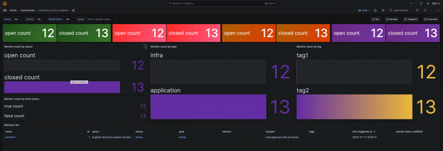 Datadog visualization made easy | Grafana Labs