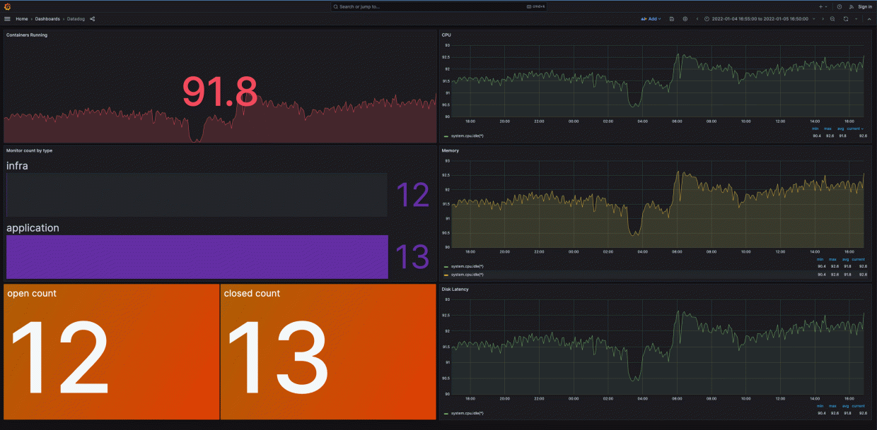 Datadog visualization made easy | Grafana Labs