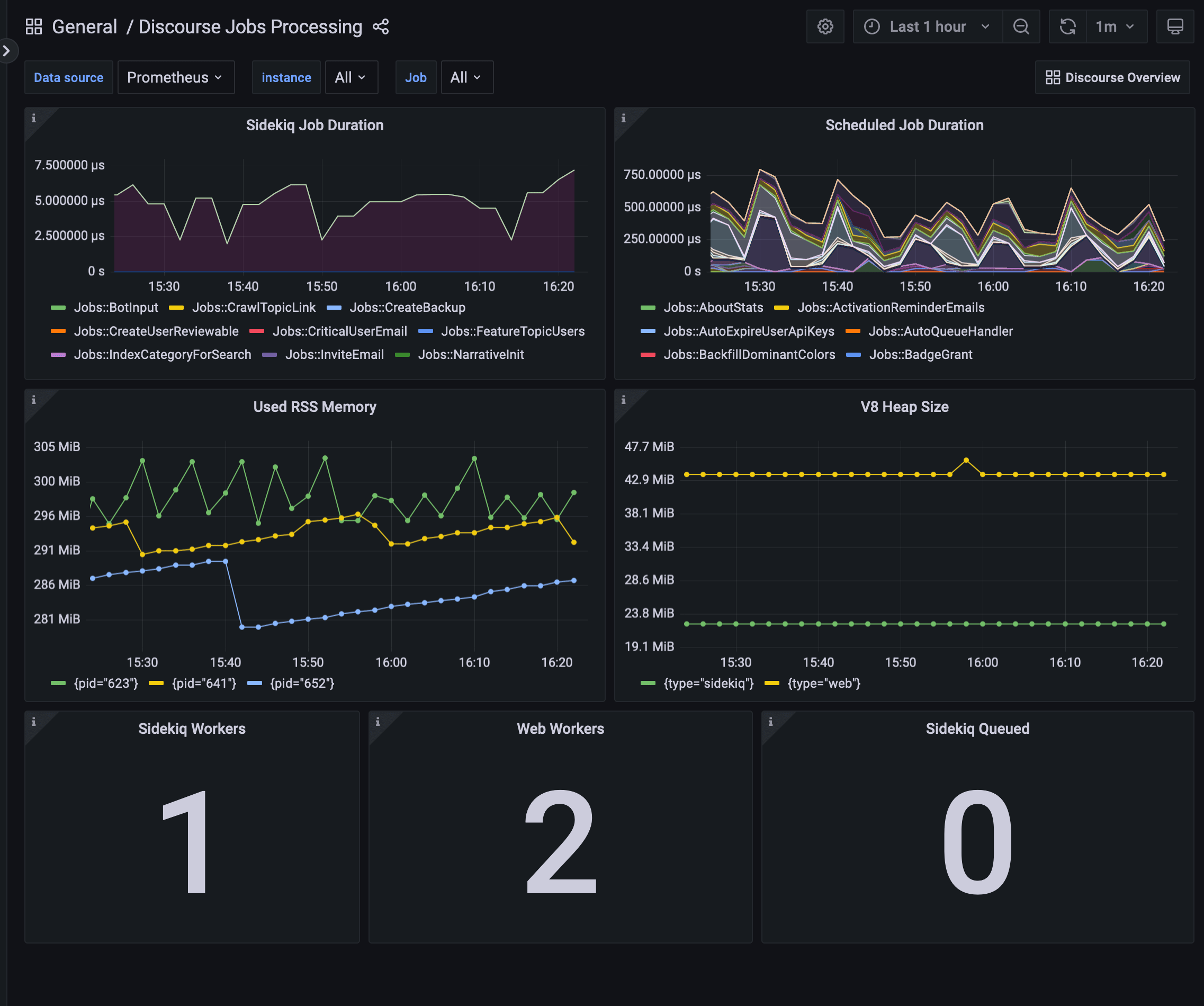 How to easily monitor Discourse with Grafana Cloud