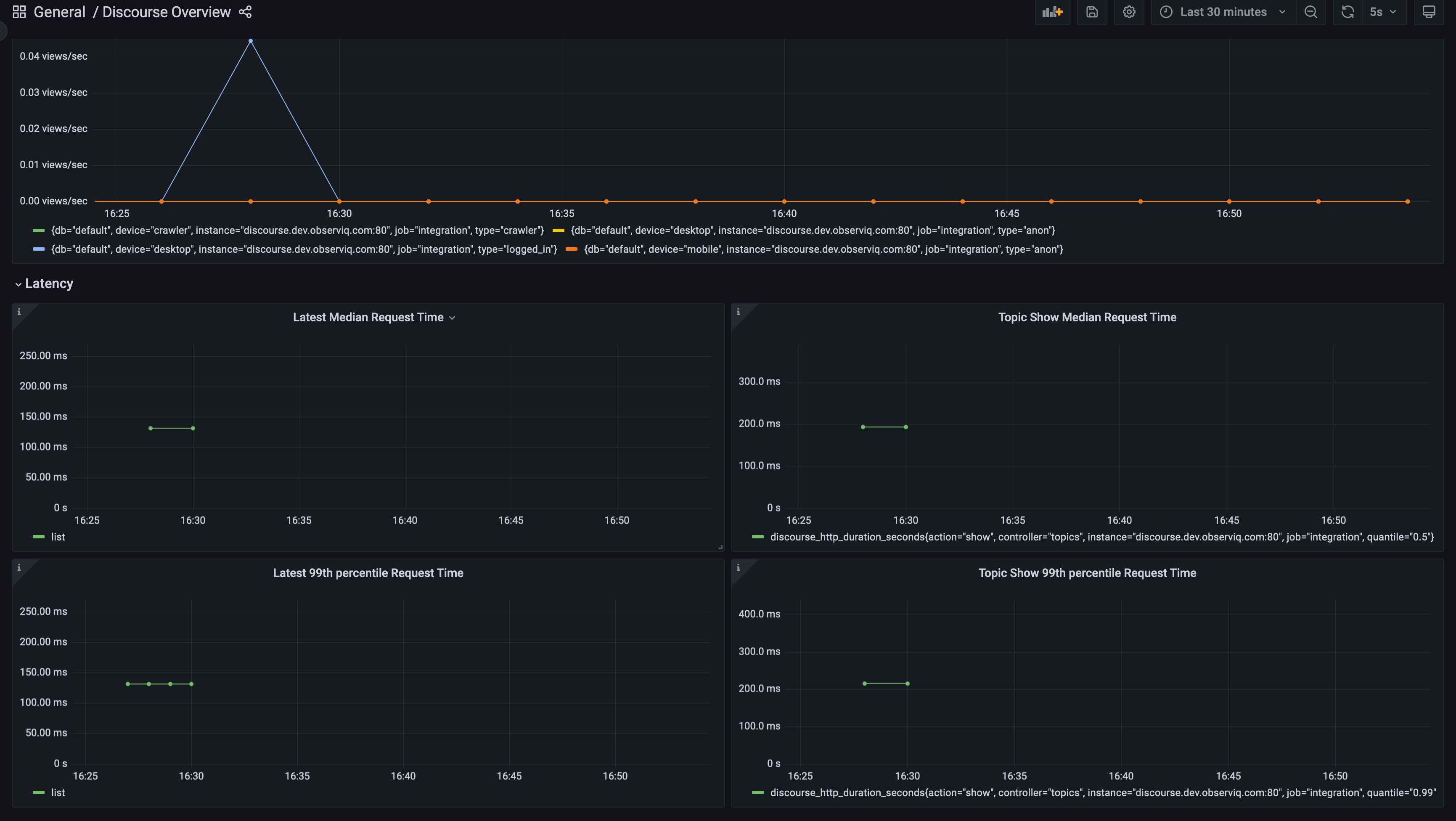 How to easily monitor Discourse with Grafana Cloud