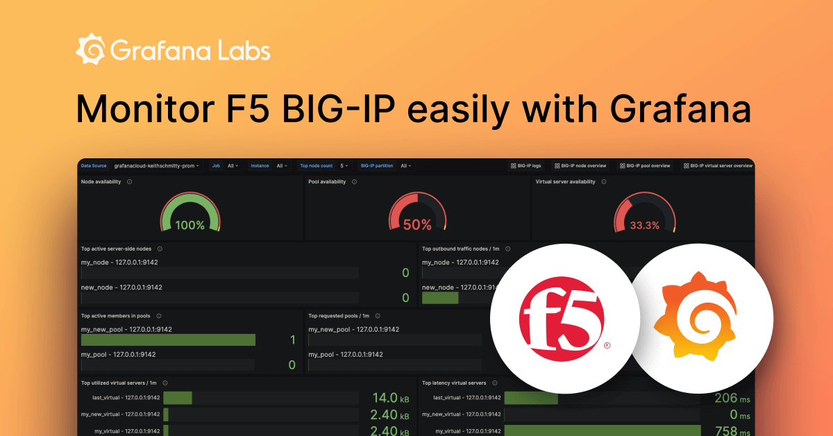 F5 BIG-IP monitoring made easy | Grafana Labs
