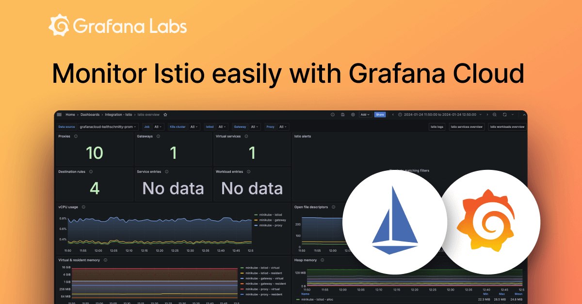 Istio monitoring made easy | Grafana Labs