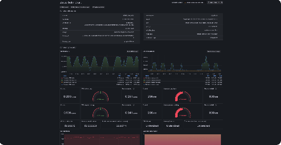 Kubernetes Monitoring with Grafana