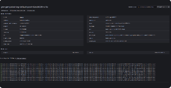 Kubernetes Monitoring with Grafana
