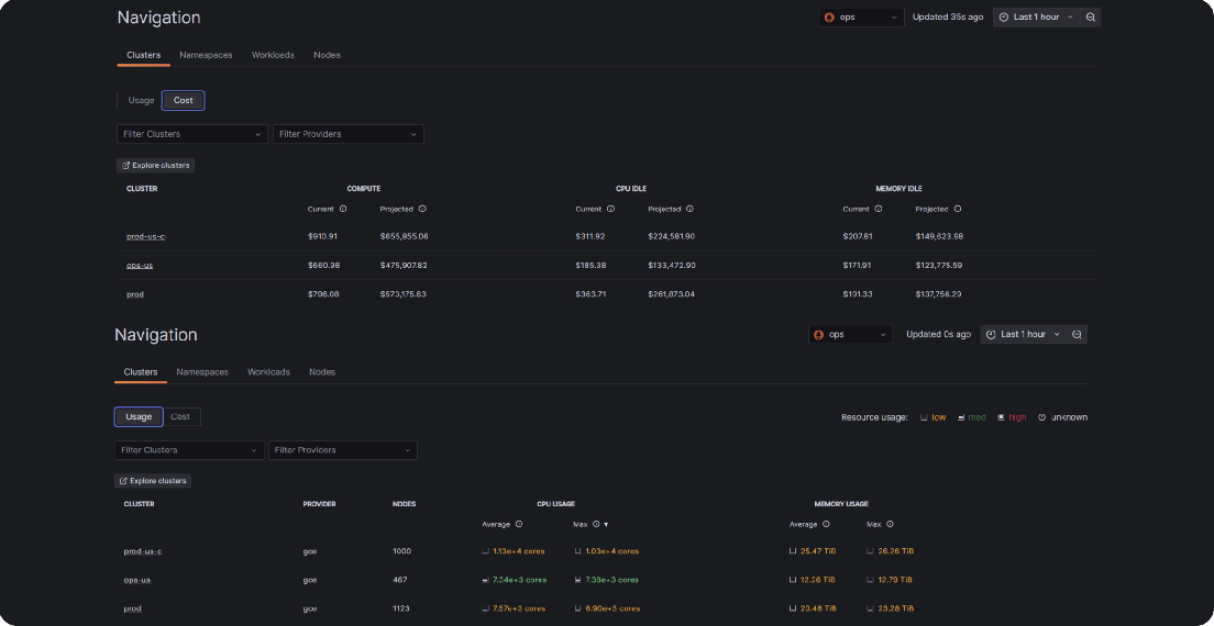 Kubernetes Monitoring with Grafana