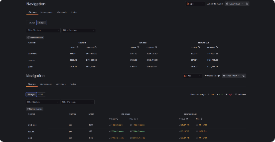 Kubernetes Monitoring with Grafana