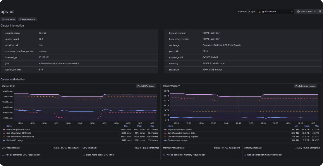 Kubernetes Monitoring with Grafana
