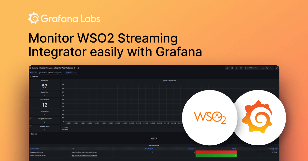 WSO2 Streaming Integrator monitoring made easy | Grafana Labs