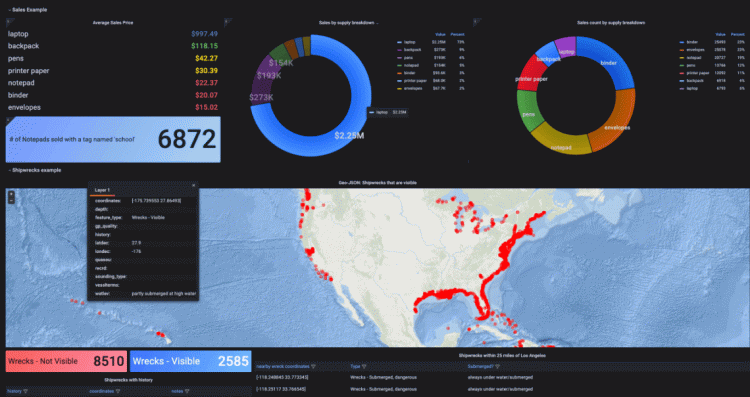 MongoDB visualization made easy | Grafana Labs