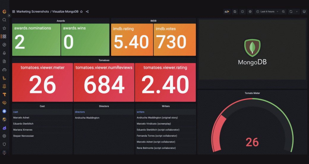 MongoDB visualization made easy | Grafana Labs