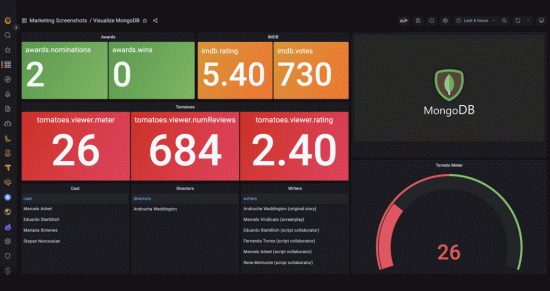 Datadog visualization made easy | Grafana Labs
