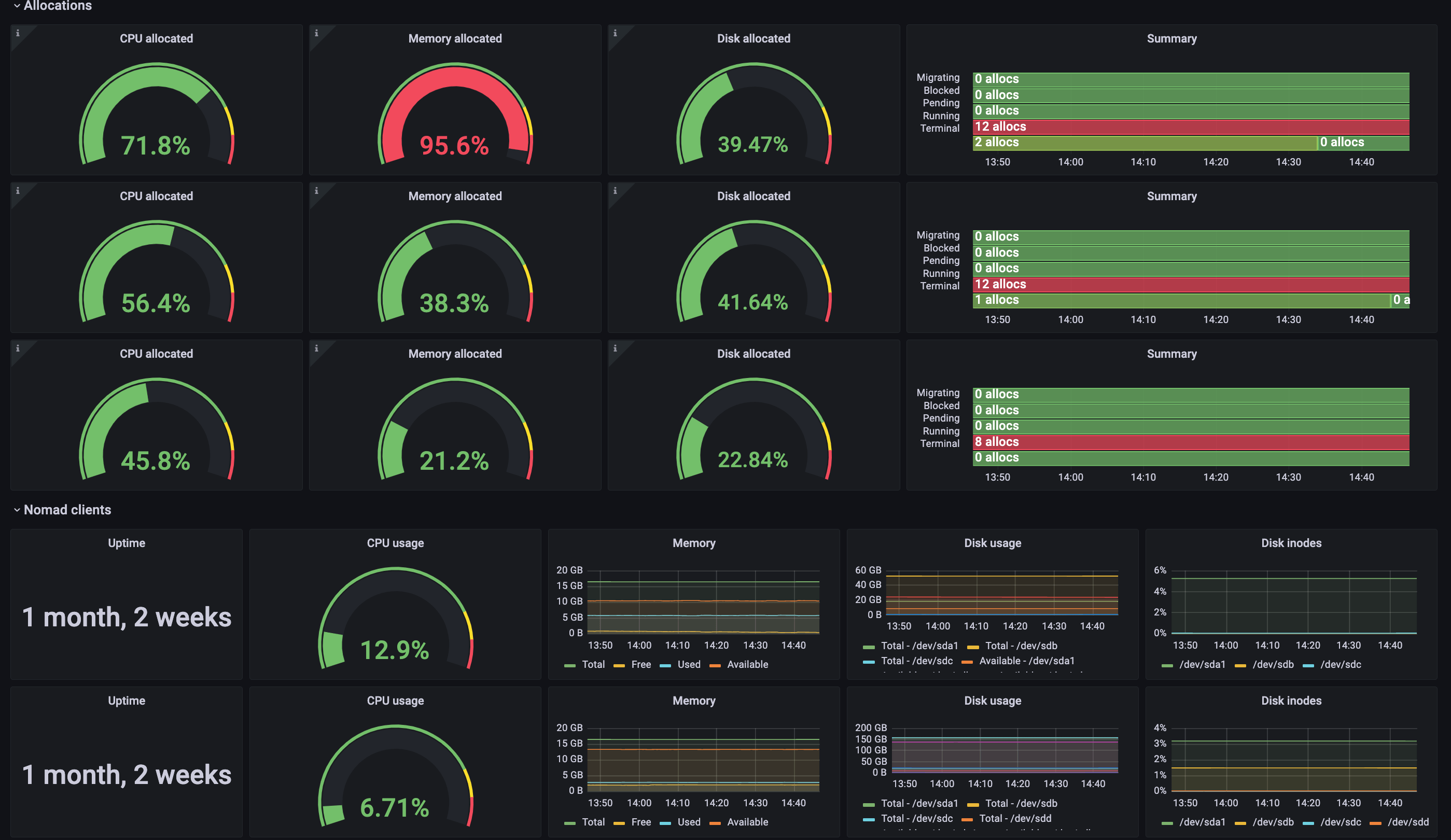 How to easily monitor Nomad | Grafana Labs How to easily monitor Nomad | Grafana Labs