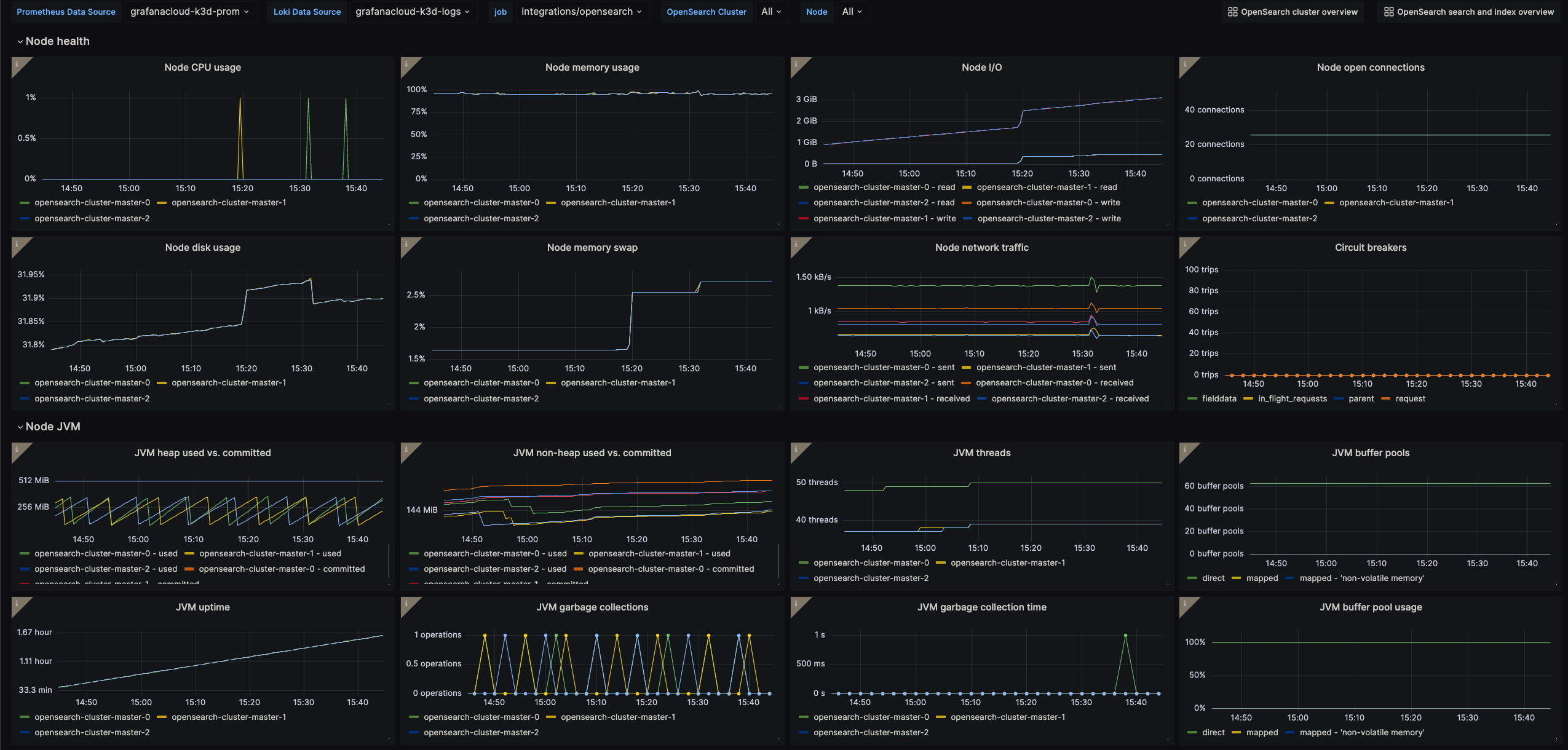 How to easily monitor OpenSearch | Grafana Labs