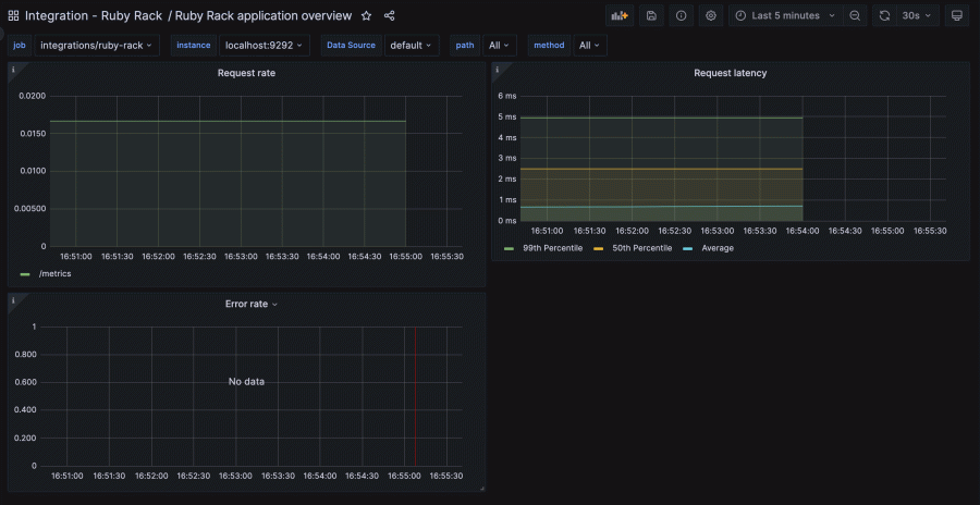 Ruby Rack monitoring made easy | Grafana Labs