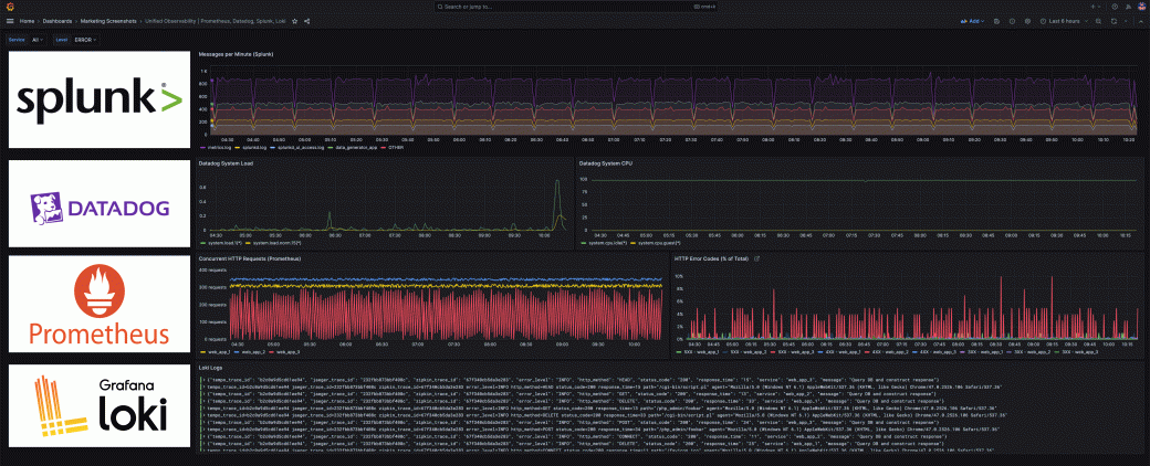 Splunk visualization made easy | Grafana Labs