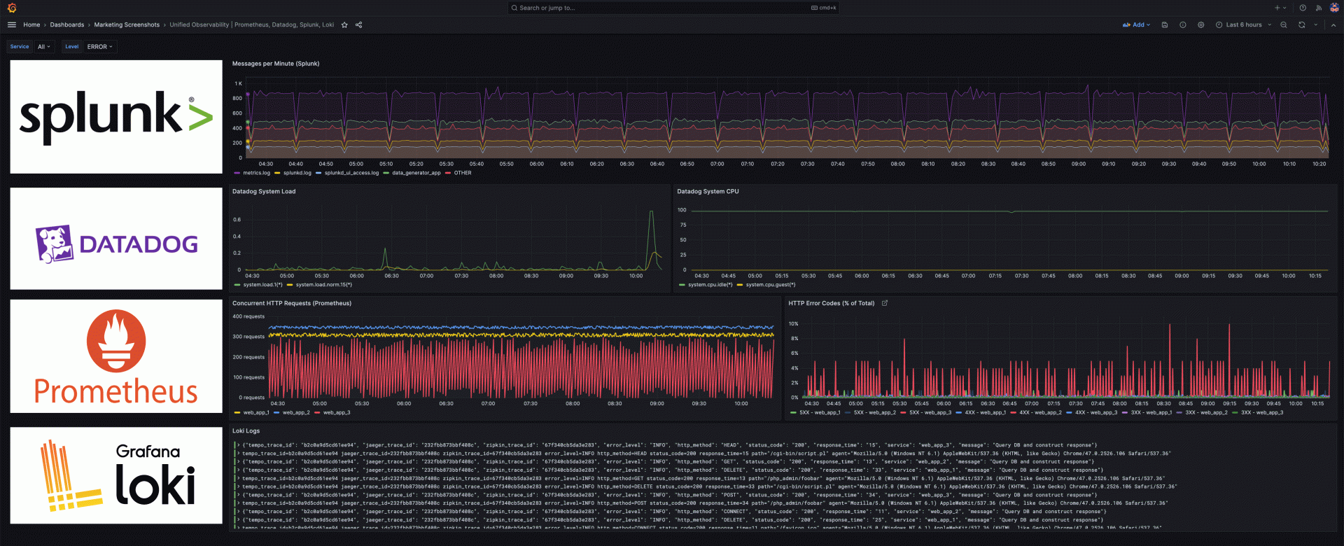 Splunk visualization made easy | Grafana Labs