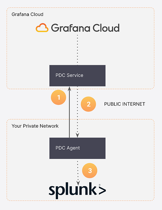 Splunk visualization made easy | Grafana Labs