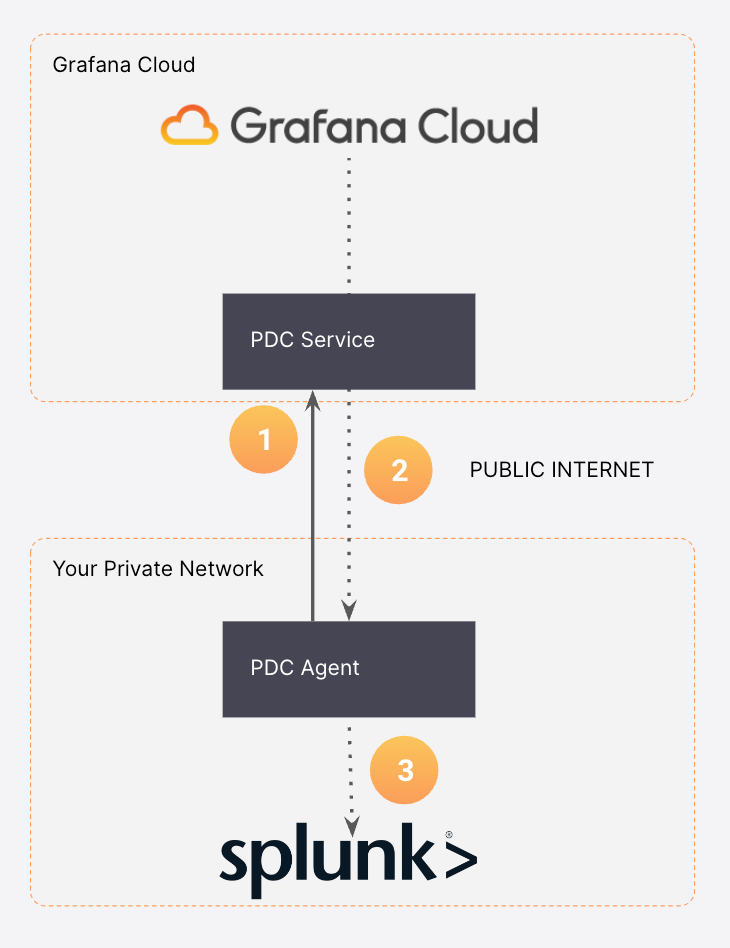 Splunk visualization made easy | Grafana Labs