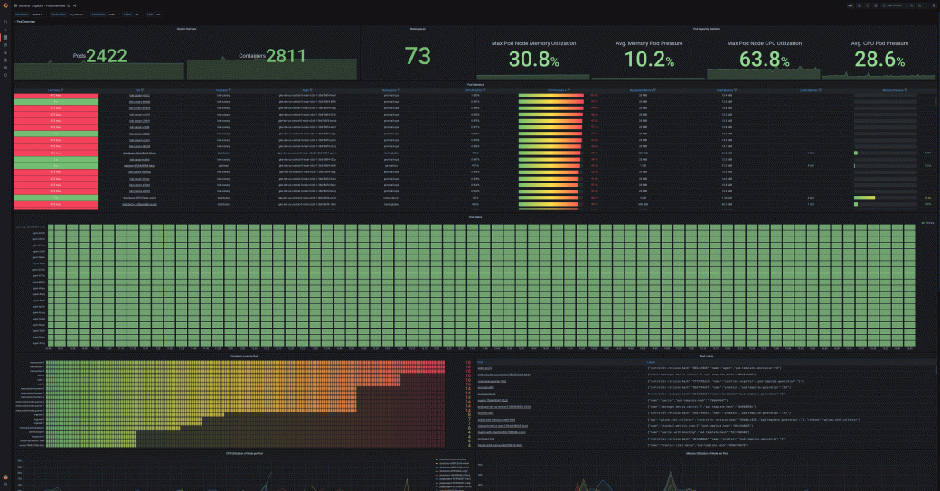 Splunk visualization made easy | Grafana Labs