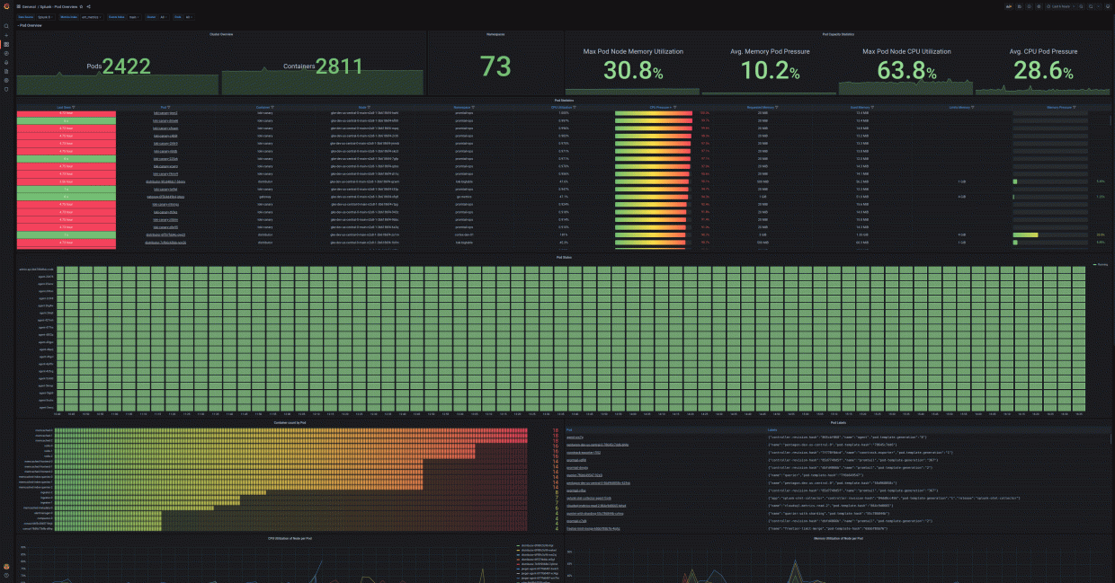 Splunk visualization made easy | Grafana Labs