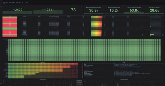 Splunk visualization made easy | Grafana Labs