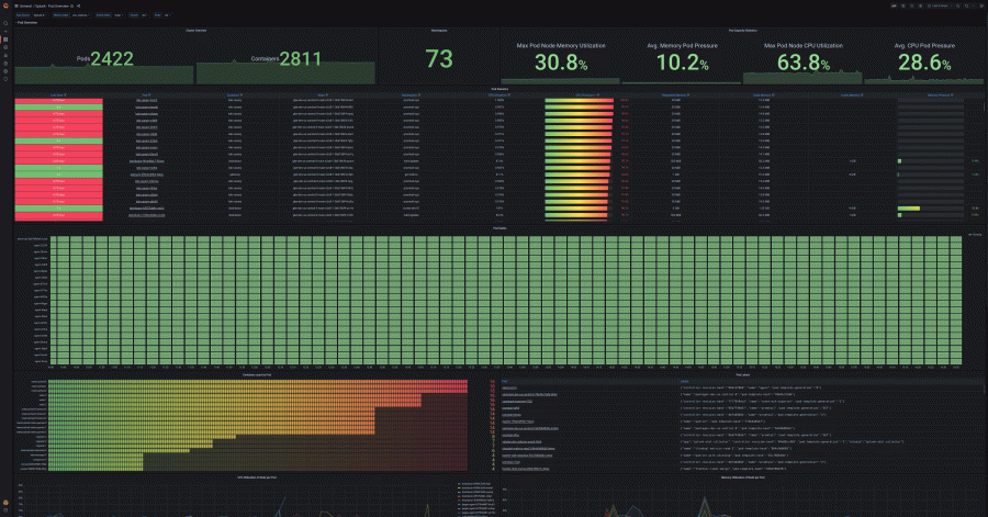 Splunk visualization made easy | Grafana Labs