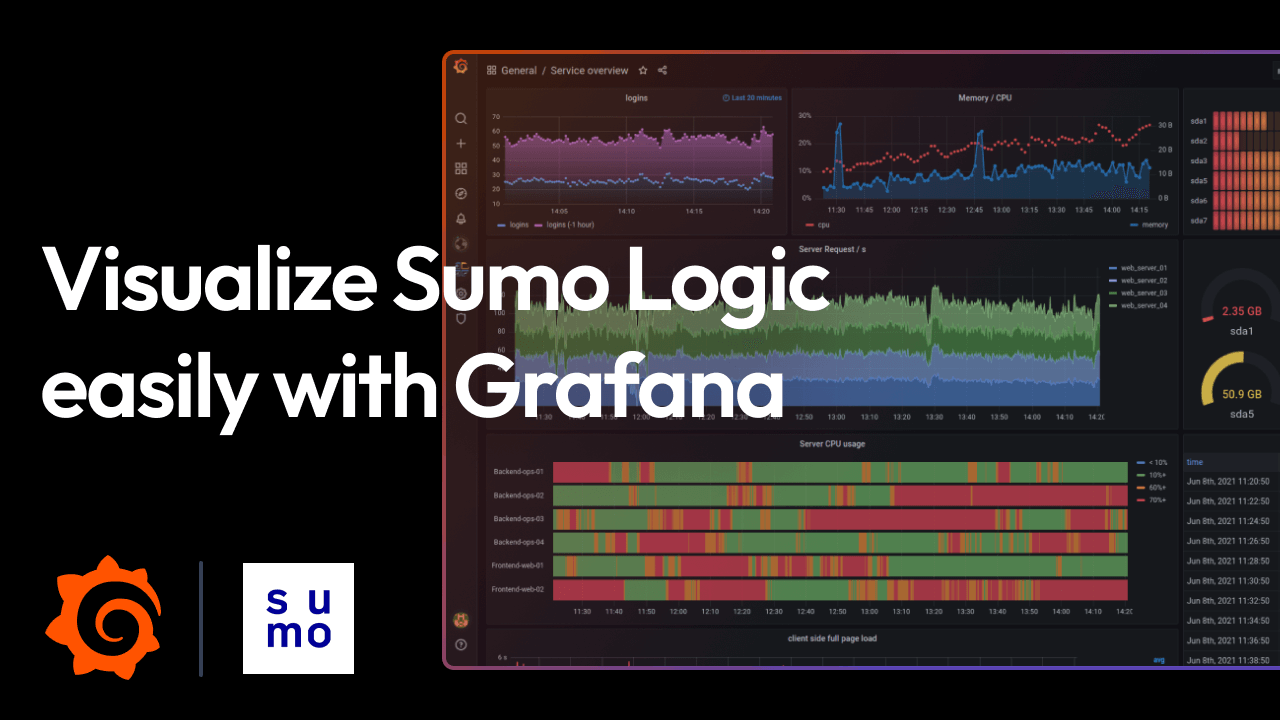 Visualize Sumo Logic metrics and logs | Grafana Labs