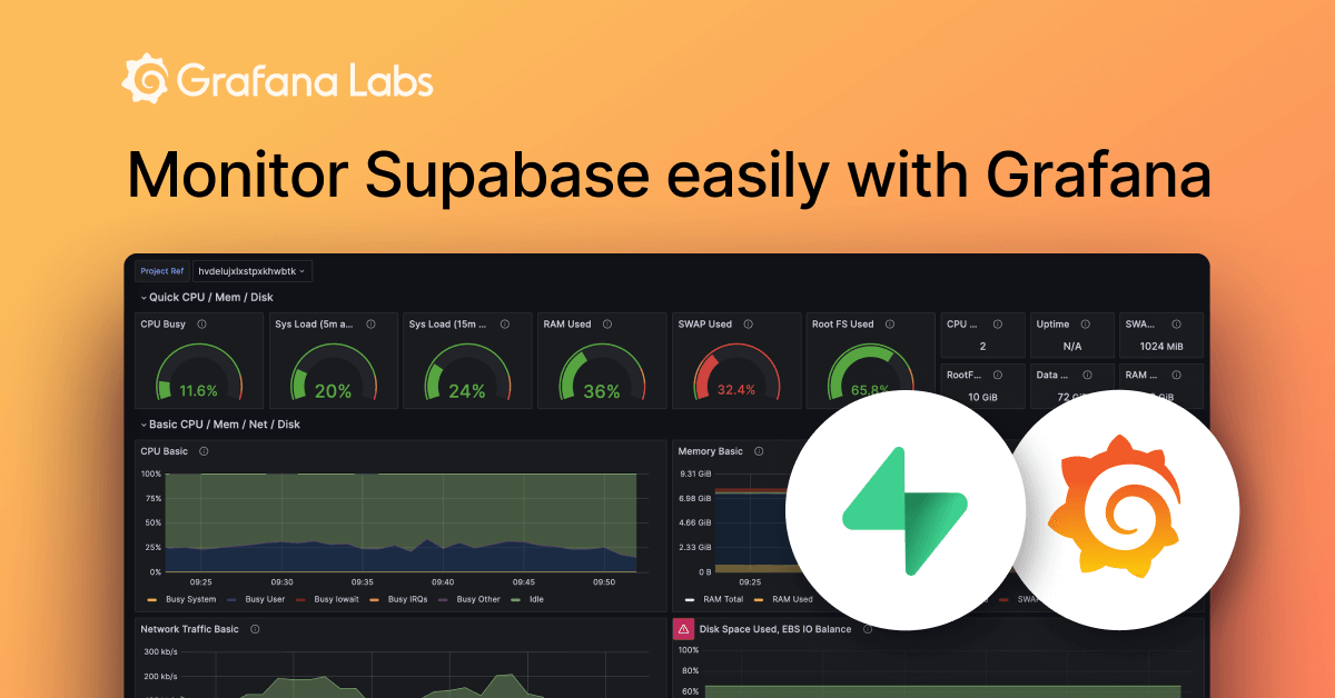 How to easily monitor Supabase | Grafana Labs