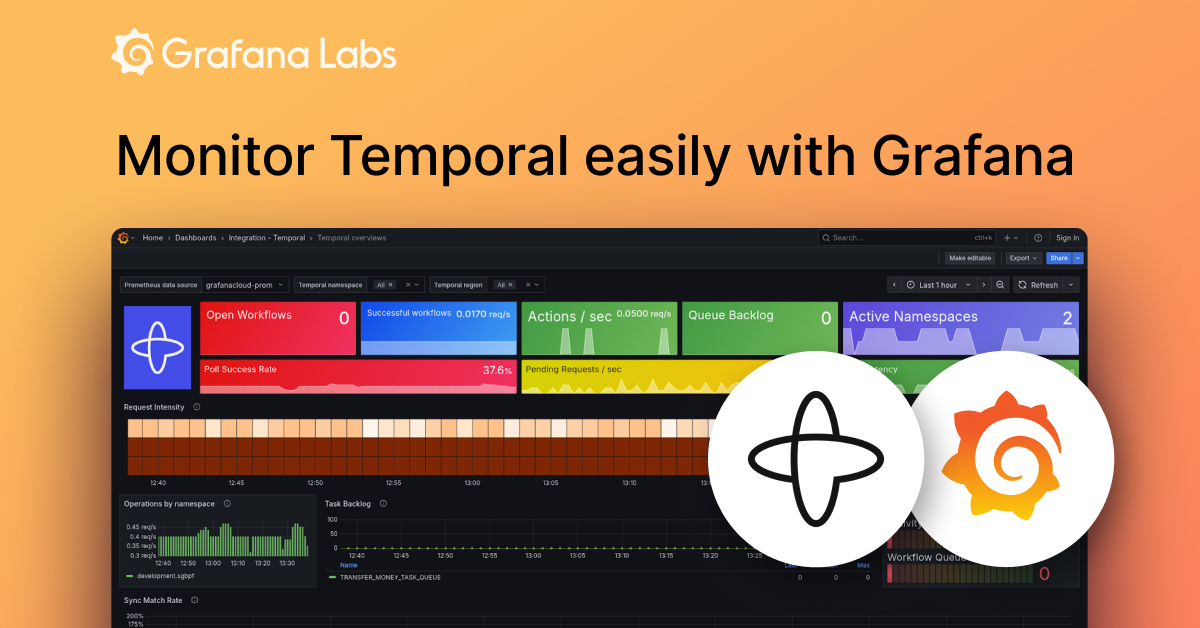 Temporal monitoring made easy | Grafana Labs