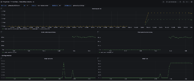 How to monitor your feature flags with LaunchDarkly and Grafana | Grafana Labs