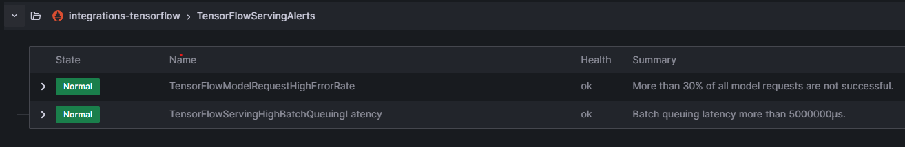 TensorFlow Serving monitoring made easy | Grafana Labs