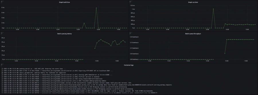 TensorFlow Serving monitoring made easy | Grafana Labs