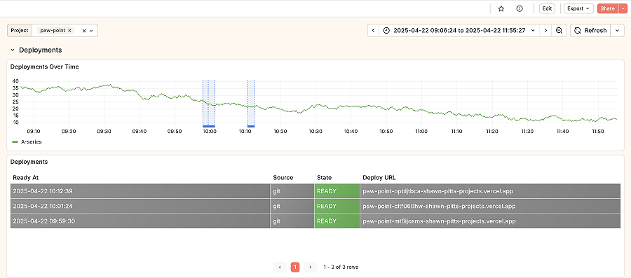 Vercel visualization made easy | Grafana Labs