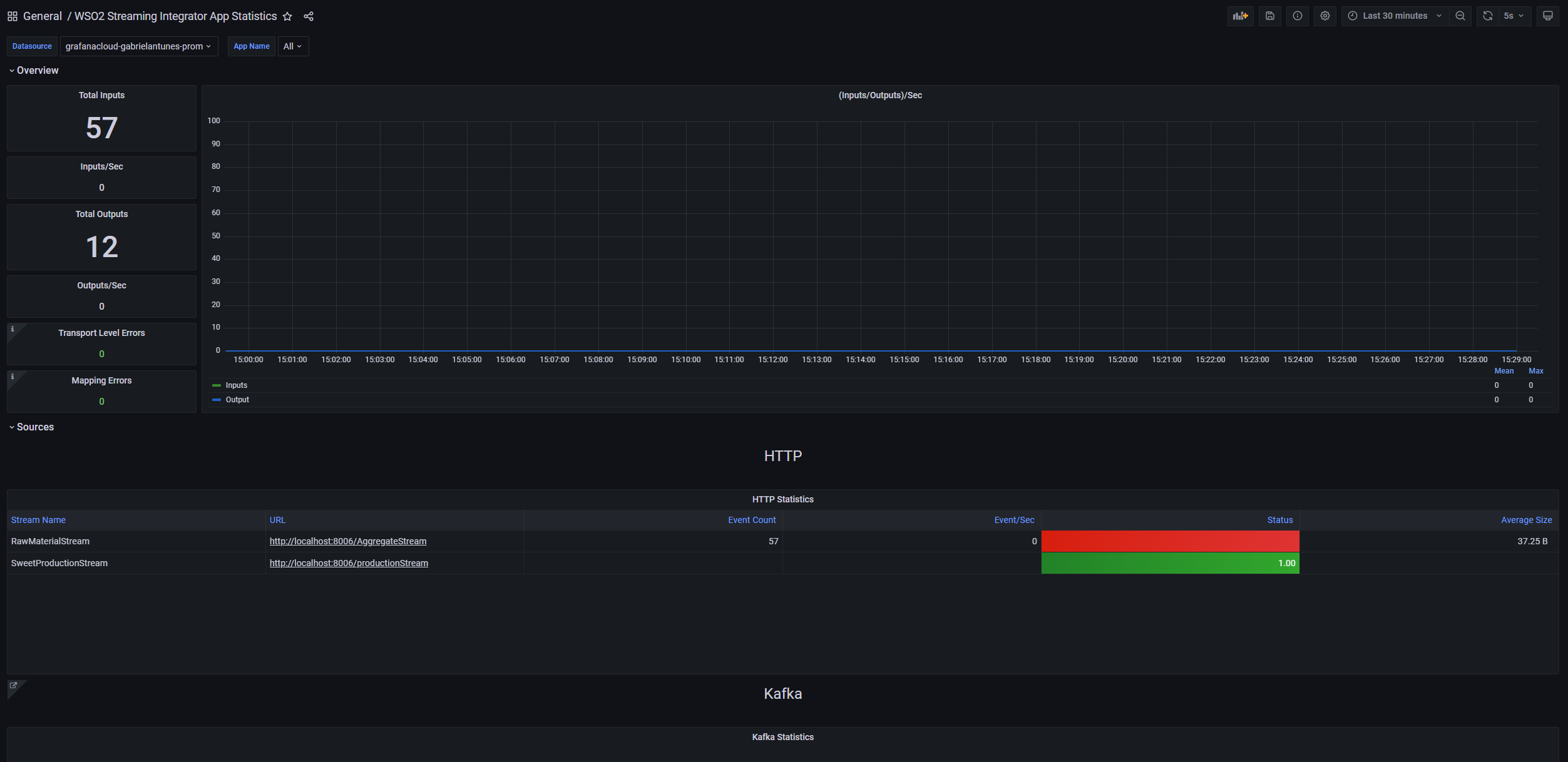 Easily monitor WSO2 Streaming Integrator | Grafana Labs