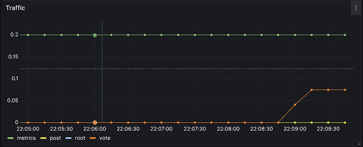 Grafana fundamentals | Grafana Labs
