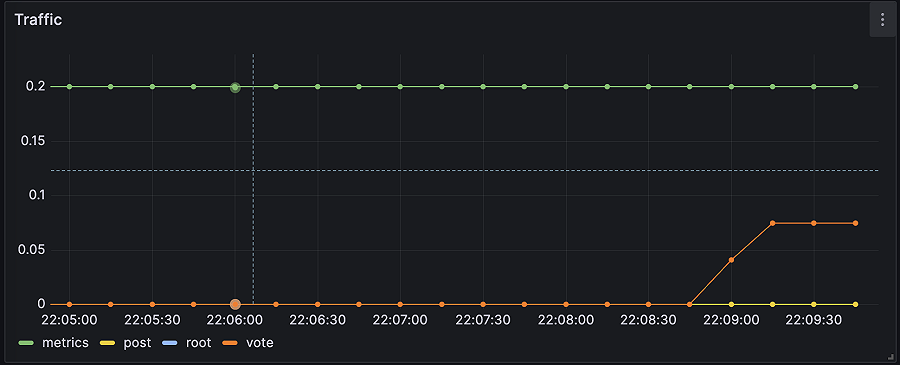 Grafana fundamentals | Grafana Labs