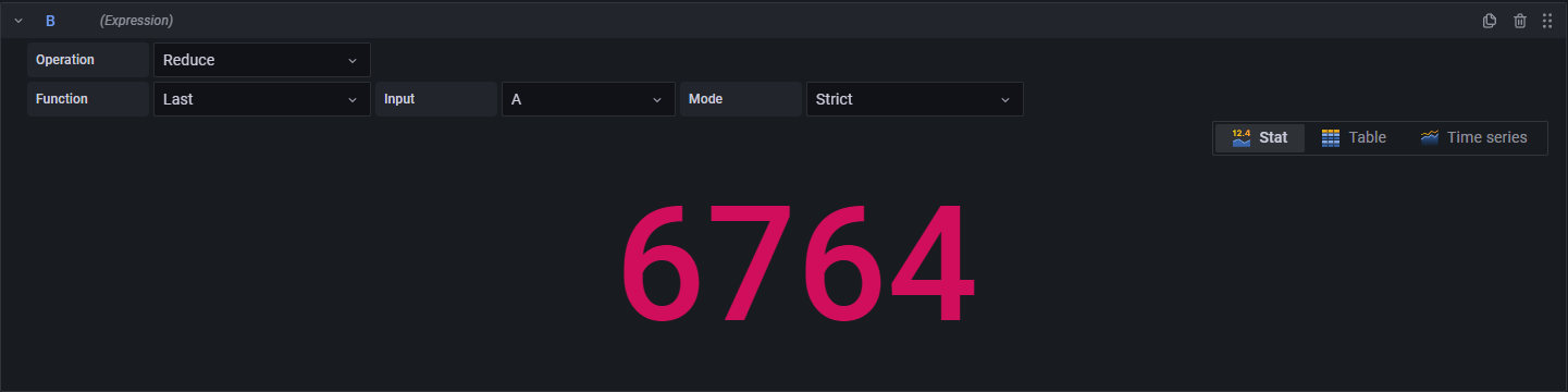 How To Create Grafana Alerts With Influxdb And The Flux Query Language Grafana Labs