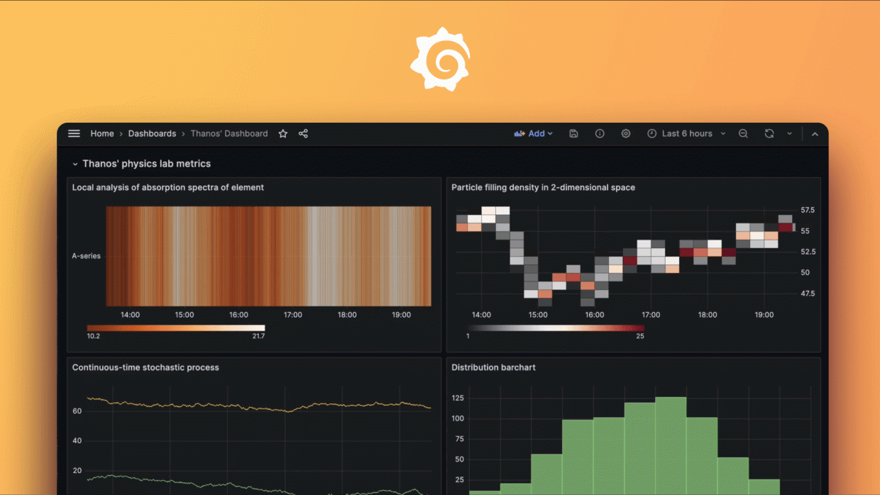 How to build advanced dashboards in Grafana
