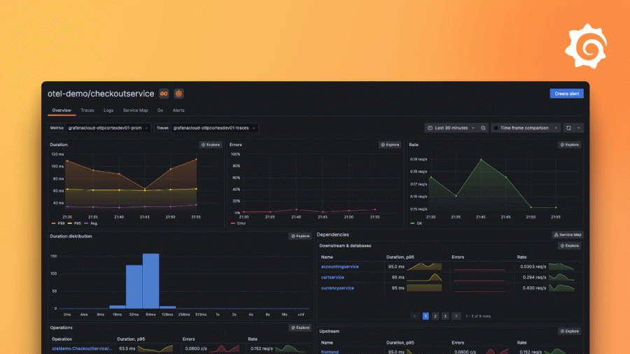 Intro to Application and Frontend Observability with Grafana Cloud | Grafana Labs